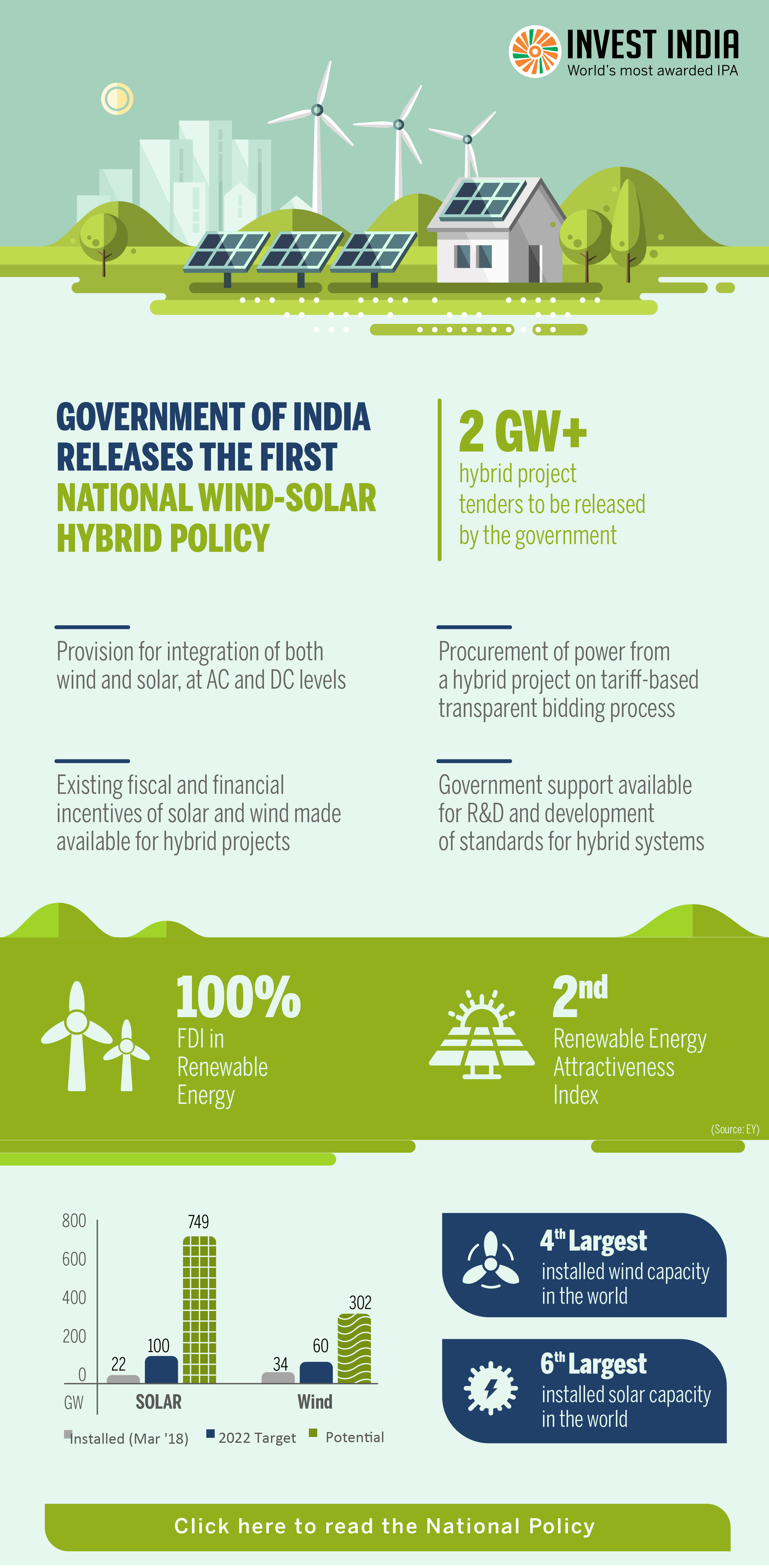 National Wind-Solar Hybrid Policy Released: Synergies of Energies