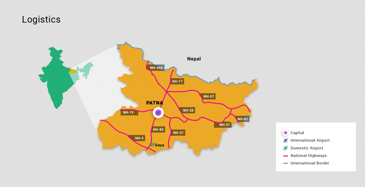 Investment in Bihar State | Invest India