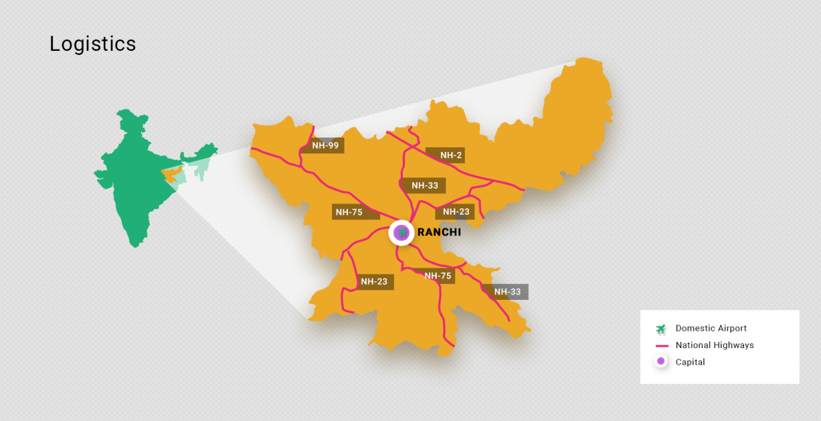 Jharkhand