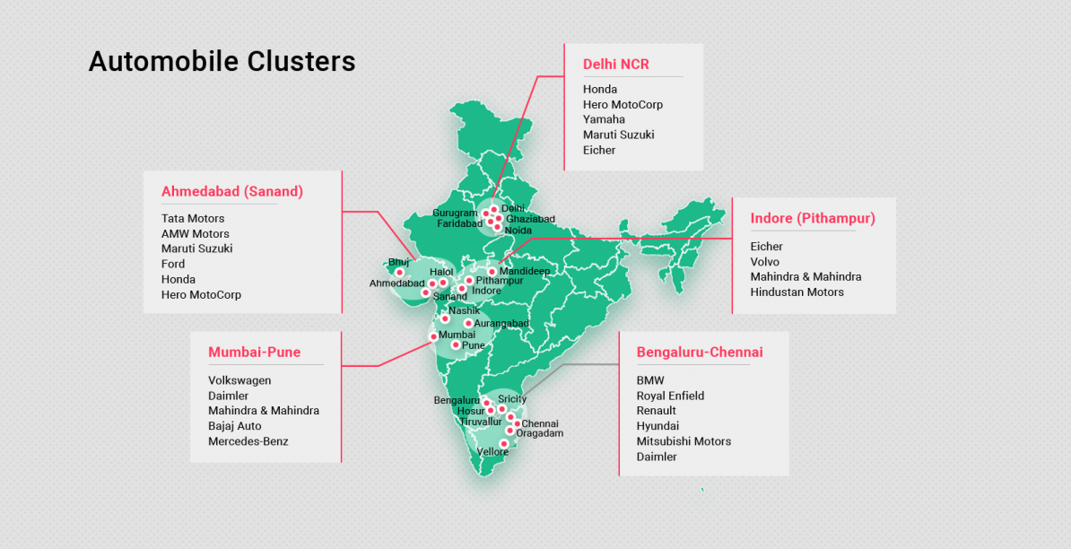 The Automobile Industry in India - Investments, Trends and Policies