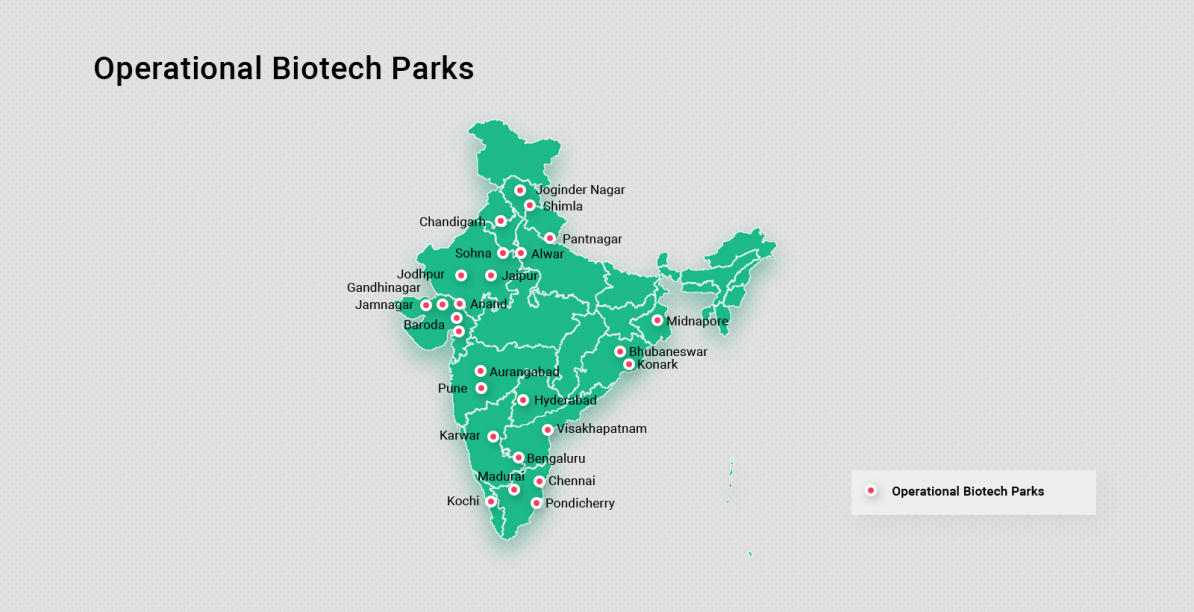 The Biotechnology Industry in India - Investments and Growth