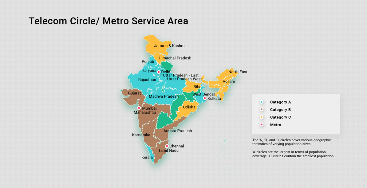The Telecom Industry In India | Invest India