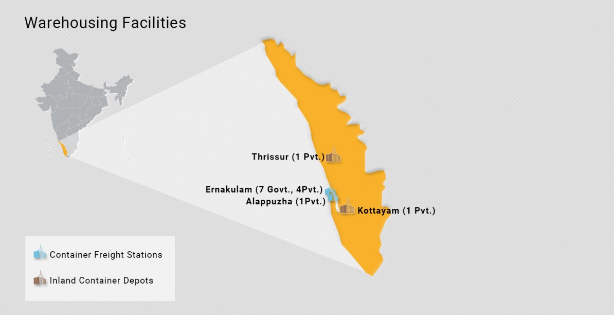 About Kerala - Economy and Industrial Scenario|Invest India