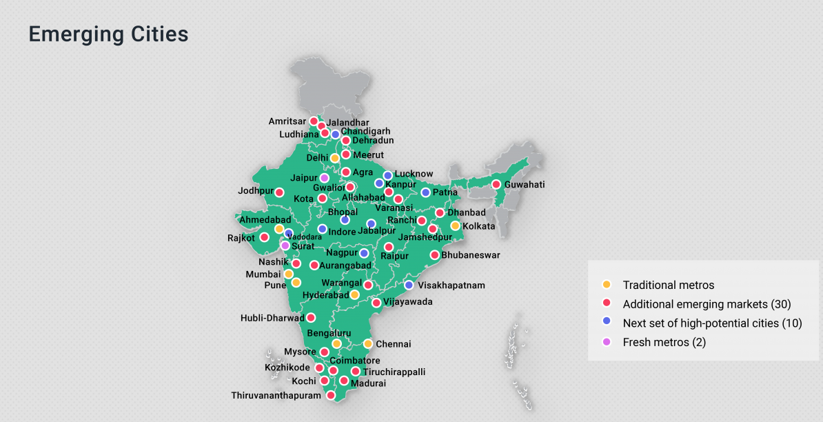 Retail and Ecommerce In India - Investment Opportunities | Invest India