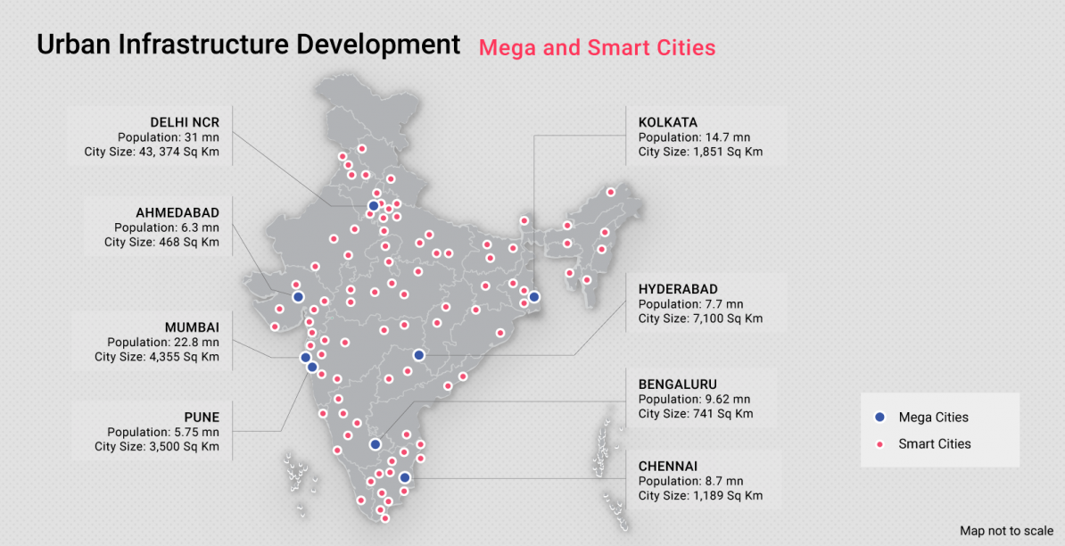 Indian Construction Industry Overview & Investment Opportunities