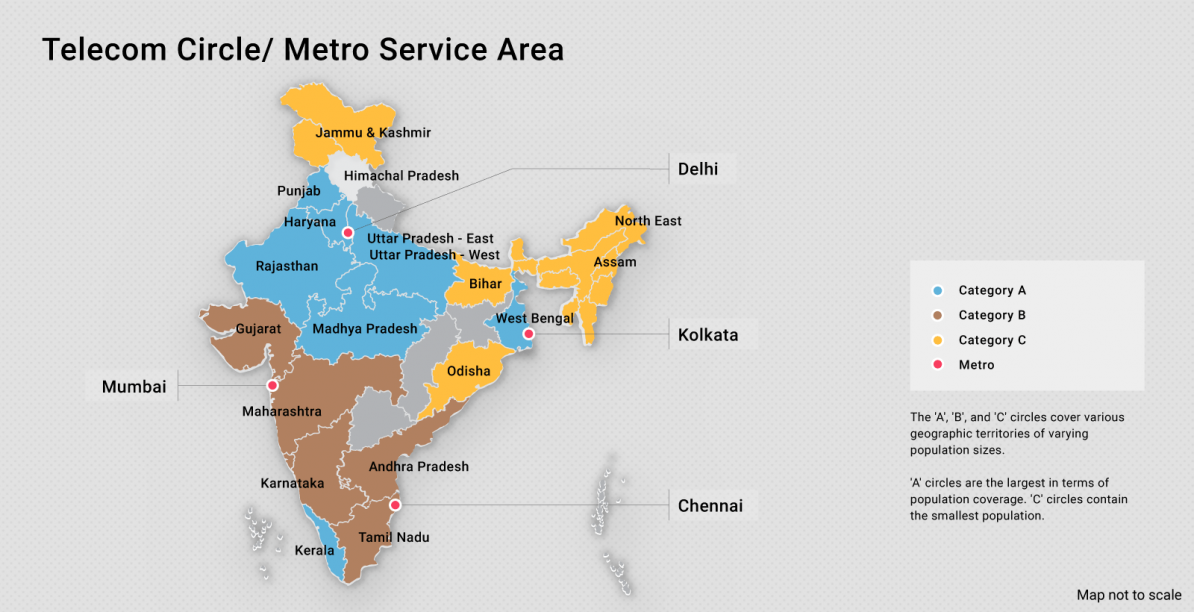 Indian Telecom Industry - Telecom Sector, FDI, Opportunities