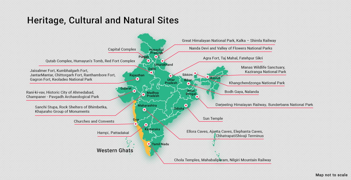 Tourism Industry in India - FDI, Investment, Market Share