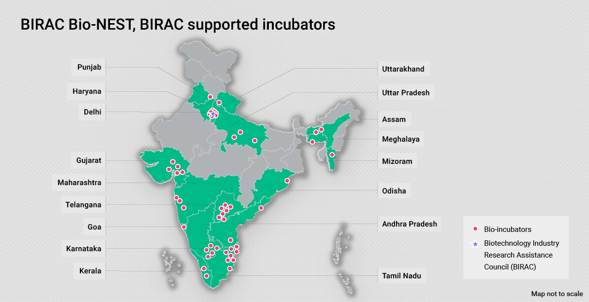 Biotechnology Industry in India – Biotech Sector Analysis